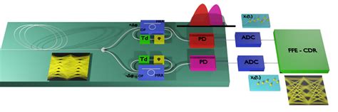 photonic neuromorphic computing with recurrent optical spectrum slicing neural networks ross nn