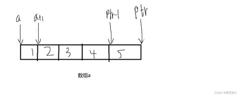 数组和指针经典笔试题讲解下
