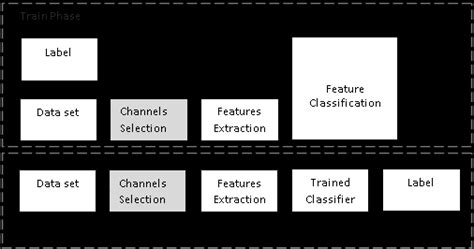 Blok Diagram Of Proposed Bci System Download Scientific Diagram