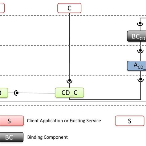 BPMN Choreography Diagram Example Download Scientific Diagram
