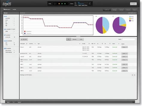 Ubiquiti Edgerouter обзор сравнение Mikrotik Rb1200 настройка моста инструкция прошивка отзывы