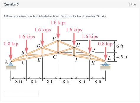 Solved A Howe Type Scissors Roof Truss Is Loaded As Shown