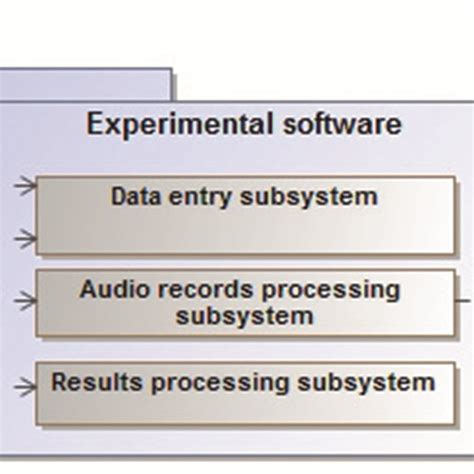 decision context diagram download scientific diagram