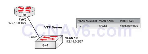 Lab 10 Configuring Advanced Switch Access Port Security