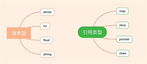 一文搞懂参数传递原理 crossoverJie 博客园