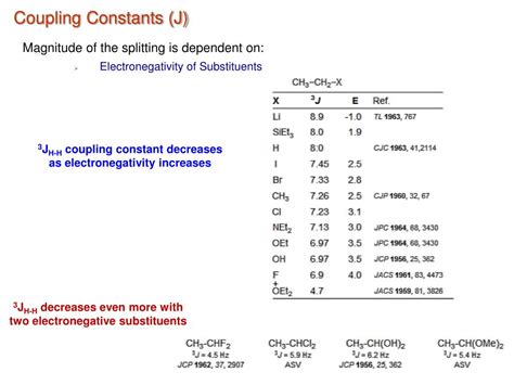 J Coupling Constant Calculator At Chloe Snider Blog