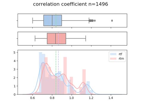 Information Theory Mutual Information Jin Jeon