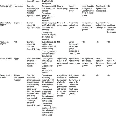 Modified Prisma Flow Diagram Of Literature Search Download Scientific
