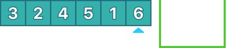 Nearest Smallest Element Classical Stack Problem Explained