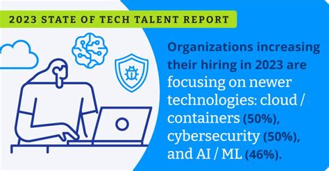 Linux Foundation Education On Linkedin Techtalent Upskilling L Training Itcertification