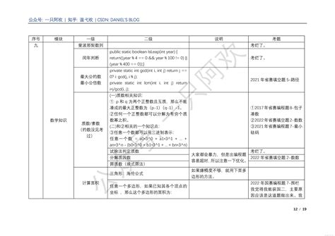 第一次参赛获java B组国二，给蓝桥杯beginners的6700字保姆级经验分享。基础资料java教程开发文档资料 Java资料网