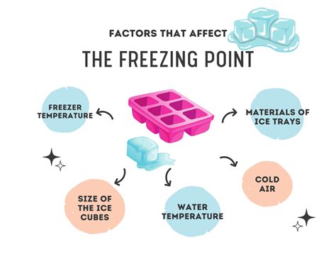 How Long Does It Take For Ice To Freeze And How To Speed It Up BoatBasinCafe