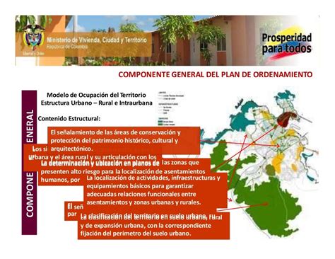 Planes De Ordenamiento Territorial