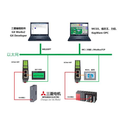 Ethernet Communication Module For Mitsubishi Q03ude Qxxudeh Plc