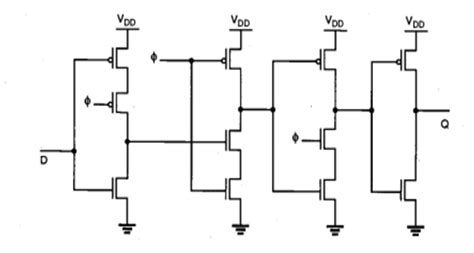 Negative Edge Trigger Tspc Flip Flop Download Scientific Diagram