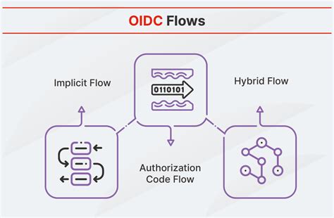 Oidc The Site Name Changes Along With The OIDC Client Name
