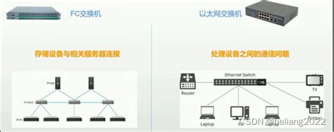 博科brocade存储交换机日常运维手册博科交换机配置手册 Csdn博客