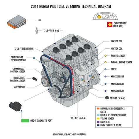 Honda Pilot Engine Diagram Component Identification Diagraminfo