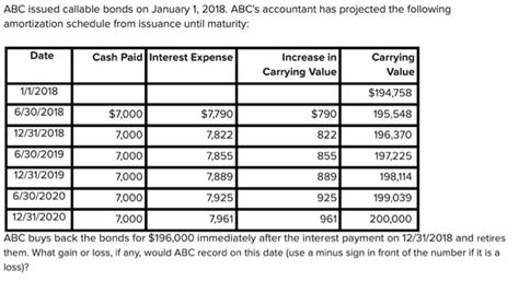 solved abc issued callable bonds on january 1 2018 abc s