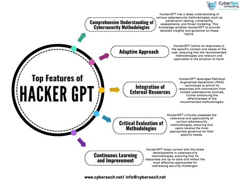 Cybersec Consulting On Linkedin Cybersecuritymethodologies Cybersecurity Cybersecuritydomain…