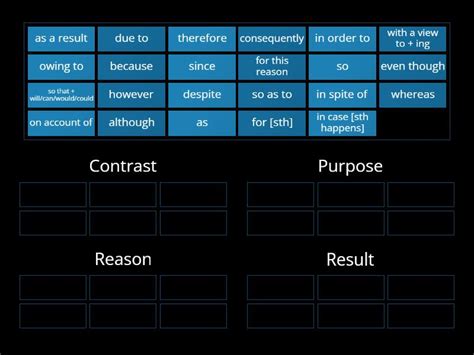 Match The Clause To Its Function Group Sort
