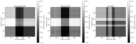 Fault Detection Of Iot Time Series Data Using Roboflow And Multi