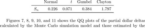 Cramer Von Mises Test Statistics Of Copula Models Download Table