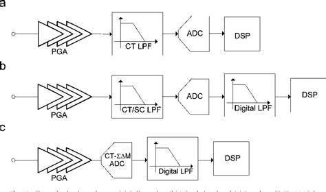 Figure 15 From Adaptive Cmos Analog Circuits For 4g Mobile Terminals