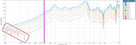 Solving Sound Distortion For Speakers Is Not That Easy Allion Labs