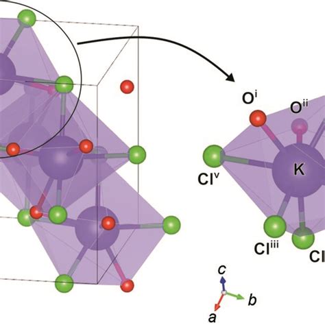 Structural Comparison Between Kcl·h 2 O And The B1 Phase Of Kcl A
