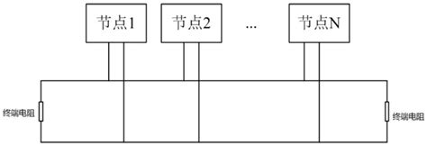 Airborne Distributed Node Can Bus Network Architecture Data Transmission Method Eureka Patsnap
