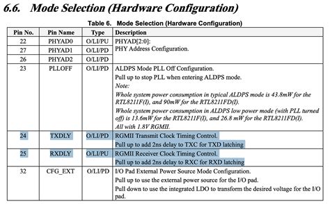 How To Implement 1520ns Delay In Rgmii Txc Trace For Rtl8211f