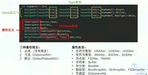 深度学习ai编译器 Mlir简介