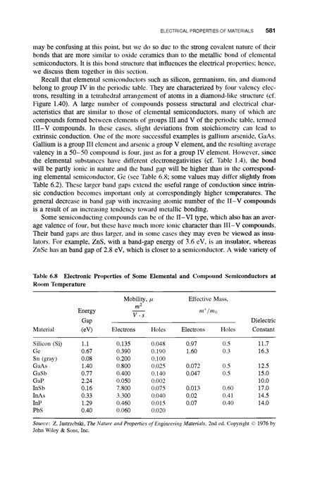 Elemental And Compound Semiconductors Big Chemical Encyclopedia