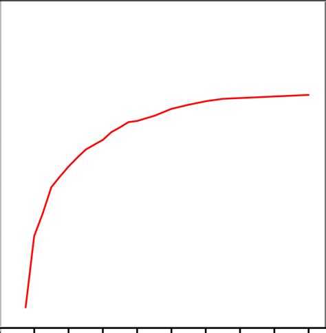 Parameterisation Of Terrestrial Gravity Data For Variance Estimation