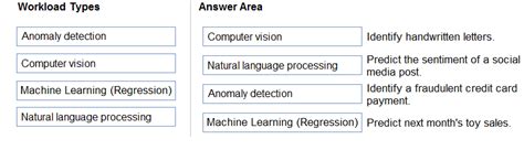 Drag Drop Match The Types Of Ai Workloads To The Appropriate Scenarios To Answer Drag The