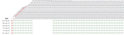 Windows Nightly Builds Aggregate Status Is Always Error Even All