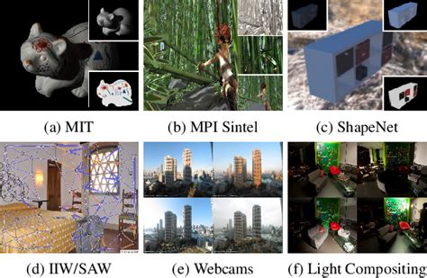 Figure 2 From Deep Unsupervised Intrinsic Image Decomposition By Siamese Training Semantic Scholar