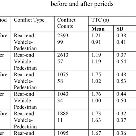 The Posterior Density And Mcmc Trace Plots For Scale And Shape