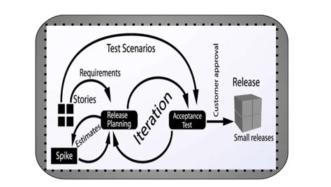 Software Testing Methodology What It Is And How To Setup