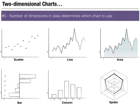4 Different Types Of 2d Charts Chart Bar Chart Line Chart