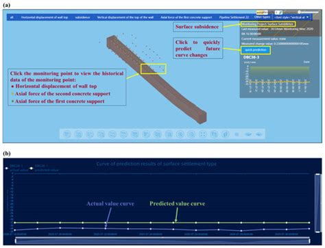 sensors special issue smart sensors and data analytics for