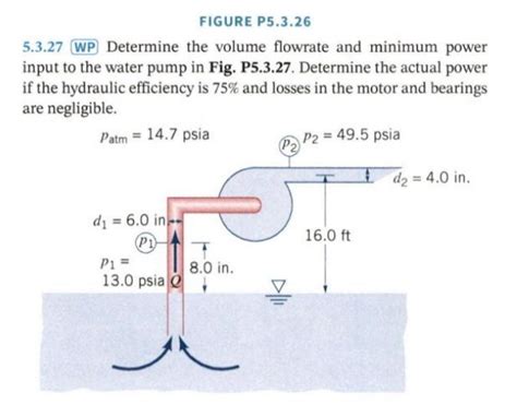 Solved Please Do NOT Solve Using Bernoulli Use Energy Chegg Com