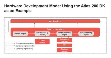 Axcend Approach Axcend Automation And Software Solutions