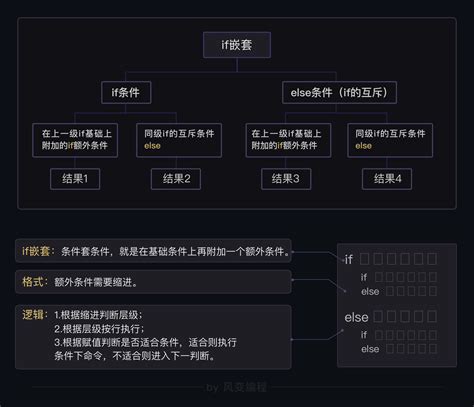 风变编程笔记一 Python基础语法 牡蛎君 博客园