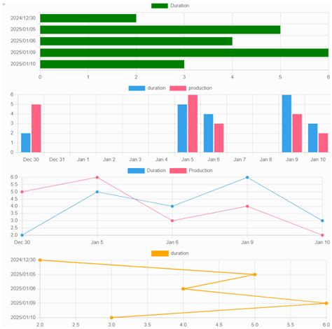 Charts From Queries Look What I Built Logseq