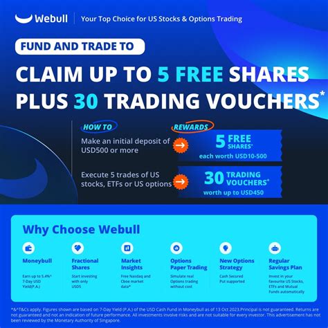 Webull Referral Promotion Mar 2024 Up To 5 000 Free Bonus