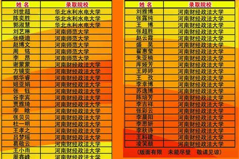 2013年漯河高中高考金榜 漯河高中漯河一高 漯河市高级中学
