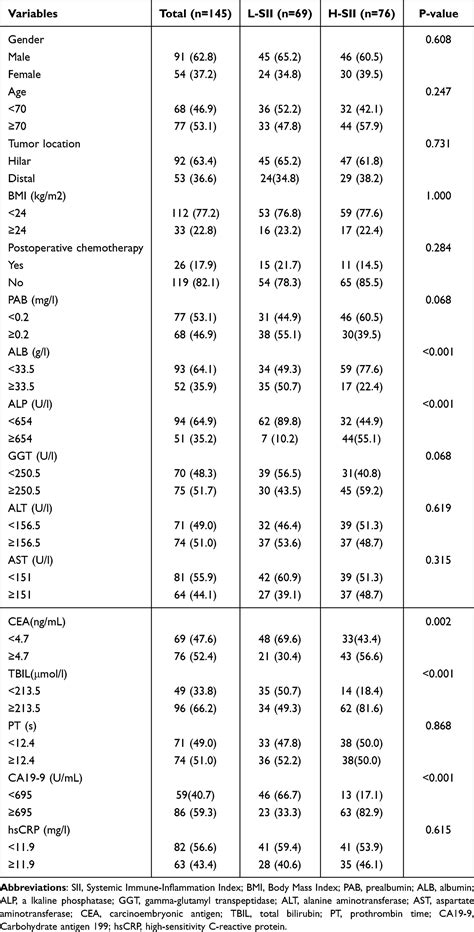 Prognostic Value Of Systemic Immune Inflammation Index Based Ijgm