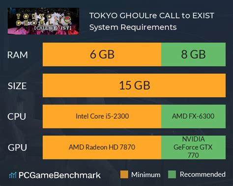 TOKYO GHOUL Re CALL To EXIST System Requirements Can I Run It PCGameBenchmark